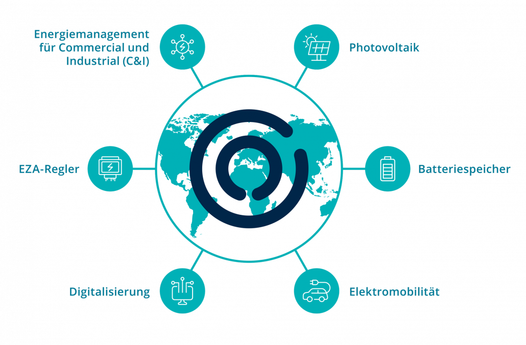 Connectika – Ihr Service-Partner für ein 360° Energiemanagement